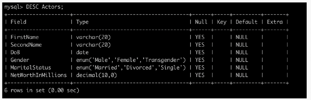 How to create a table in MySQL in 3 steps » Onurdesk
