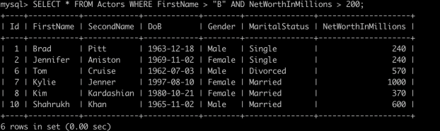 How To Use Combine multiple Conditions In SQL In 5 Steps Onurdesk