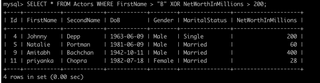 How To Use Combine multiple Conditions In SQL In 5 Steps Onurdesk