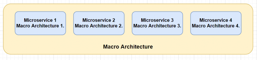 What are Independent Systems Architecture concepts? » Onurdesk