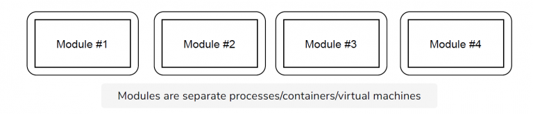 What are Independent Systems Architecture concepts? » Onurdesk