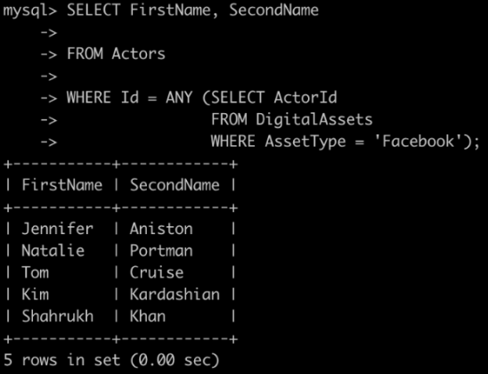 How to write nested queries in MySQL » Onurdesk