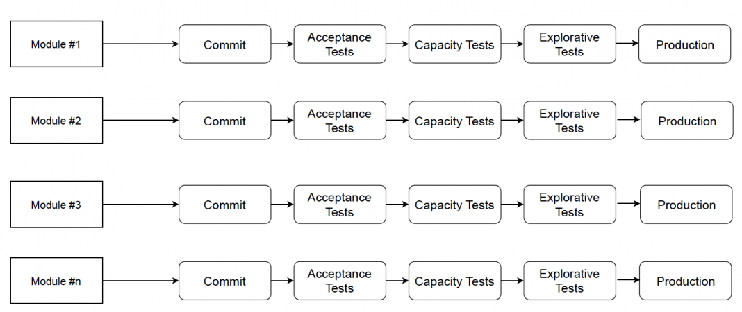 What are Independent Systems Architecture concepts? » Onurdesk
