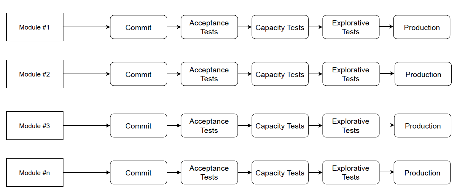 What are Independent Systems Architecture concepts? » Onurdesk
